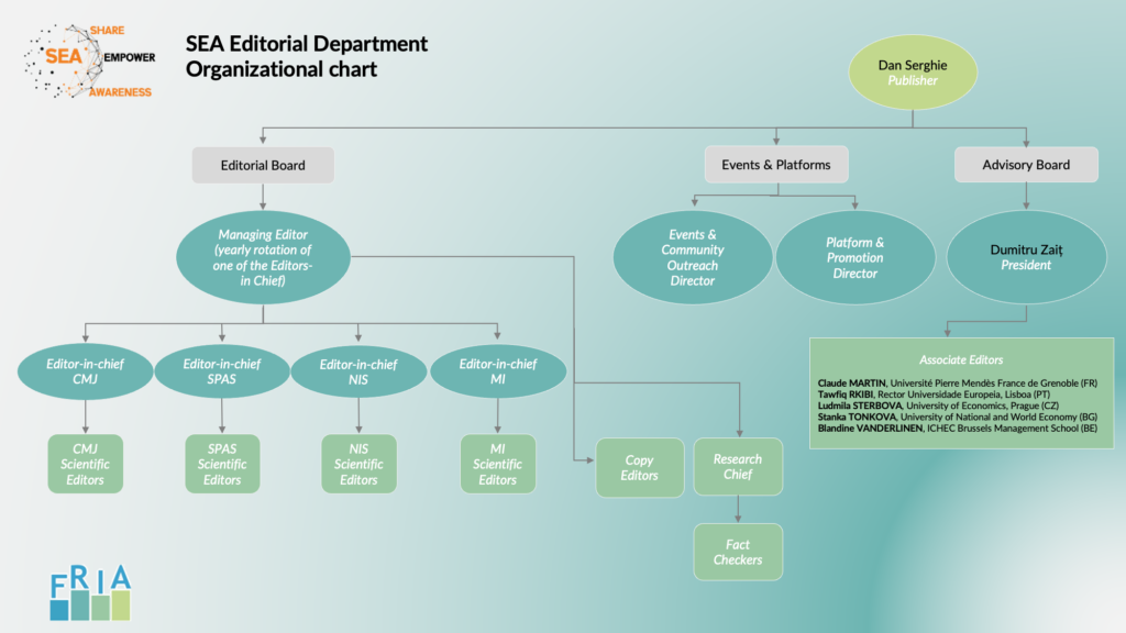 SEA Editorial Department / Organisational Chart – SEA Open Research